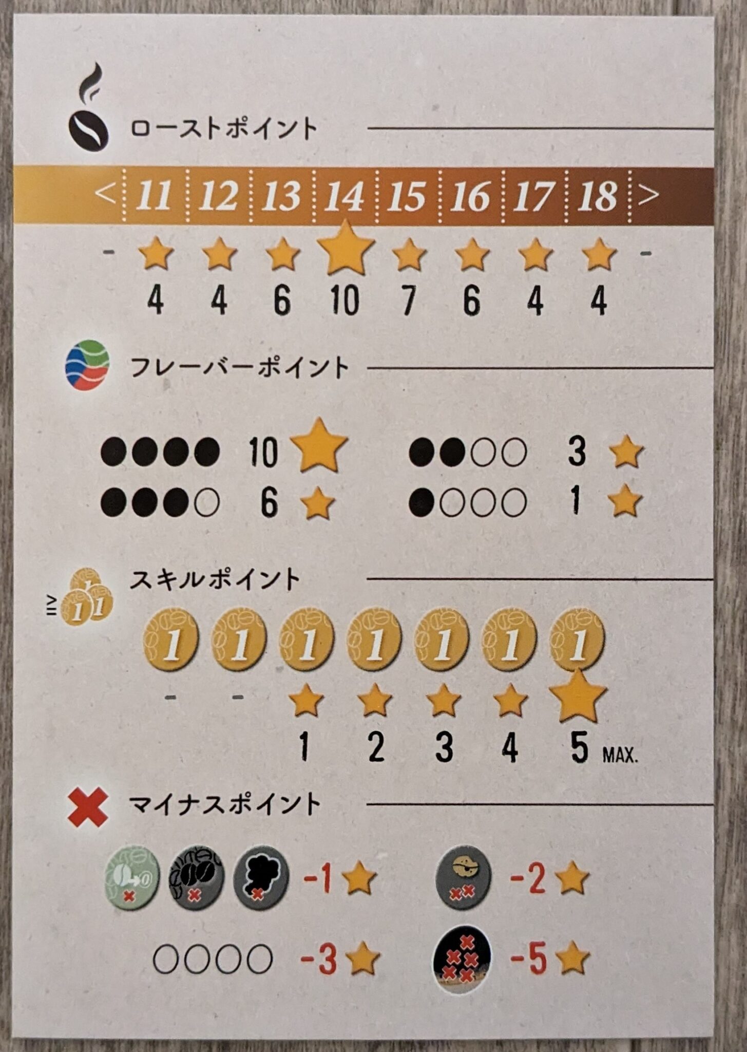 【1人でまったり】デッキビルド焙煎！コーヒーロースターの紹介！【ルール カップテスト編】 | Me Pull