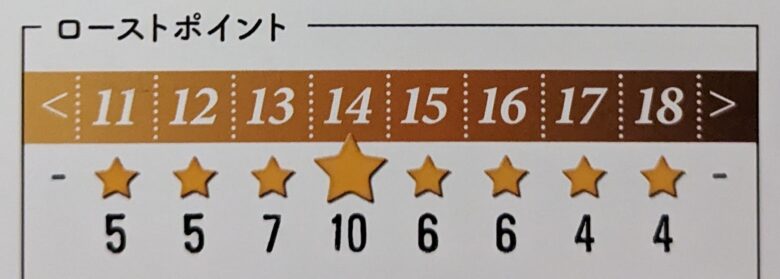 【コーヒーロースター】1人でまったり！デッキビルド焙煎！【ルール カップテスト編】 | Me Pull